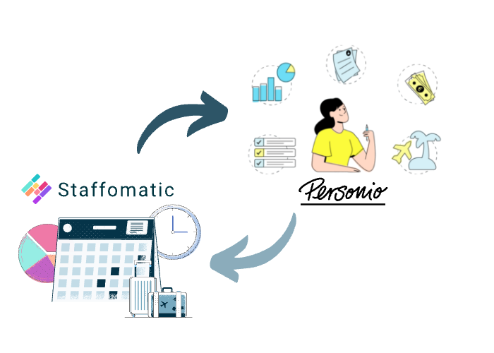 Staffomatic | Dienstplanung